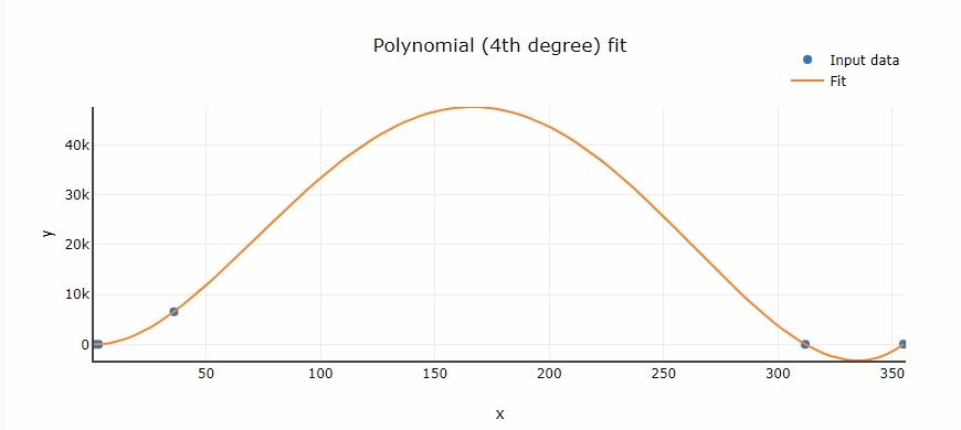 Curve Fitter Alternatives and Similar Sites & Apps | AlternativeTo