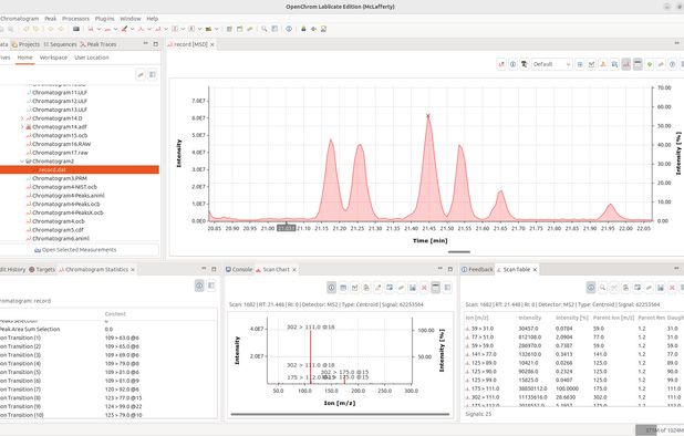 Openchrom The Open Source Software For Chromatography Spectrometry