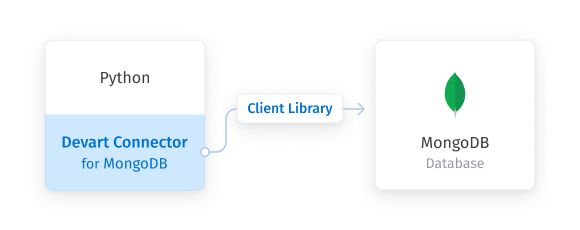 Mongodb Python Connector Python Connector For Mongodb Is A Reliable Connectivity Solution For