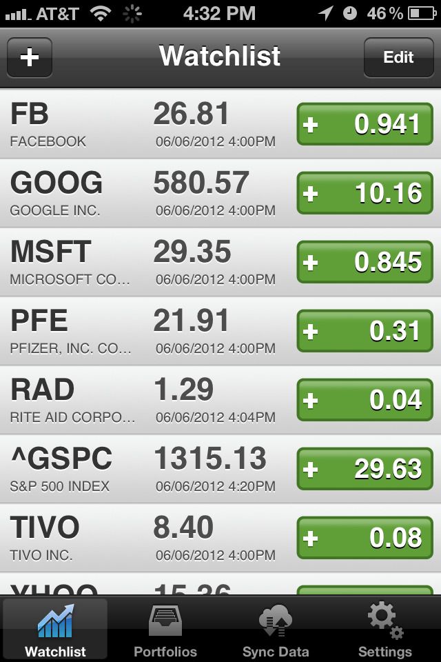 stockwatch Alternatives: 25+ Stock Trading & Similar Apps | AlternativeTo