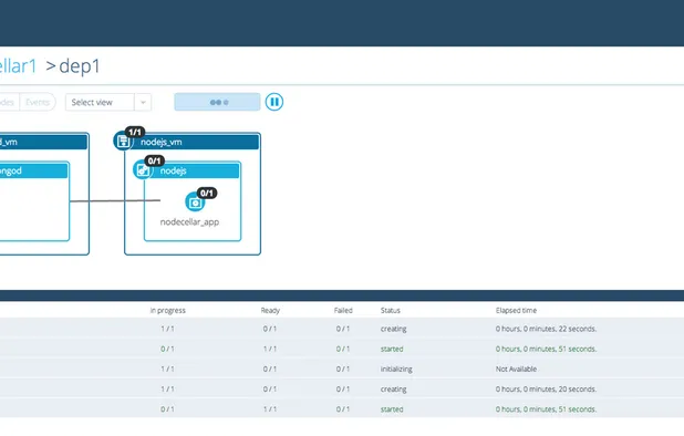 Cloudify: Orchestration-first, model-driven cloud management platform ...