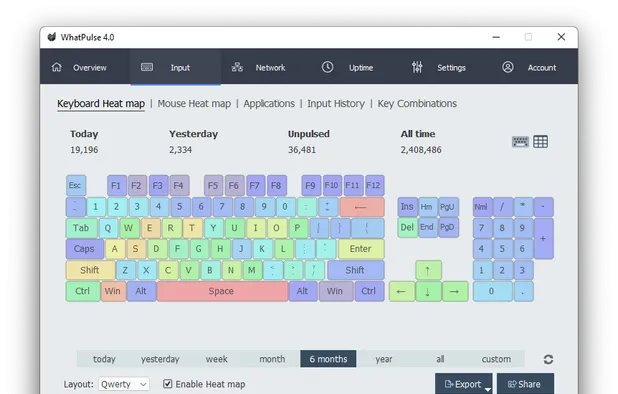 Mouse Miles Alternatives and Similar Software | AlternativeTo