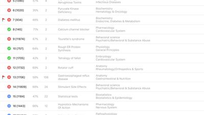 UWorld USMLE: Reviews, Features, Pricing & Download | AlternativeTo