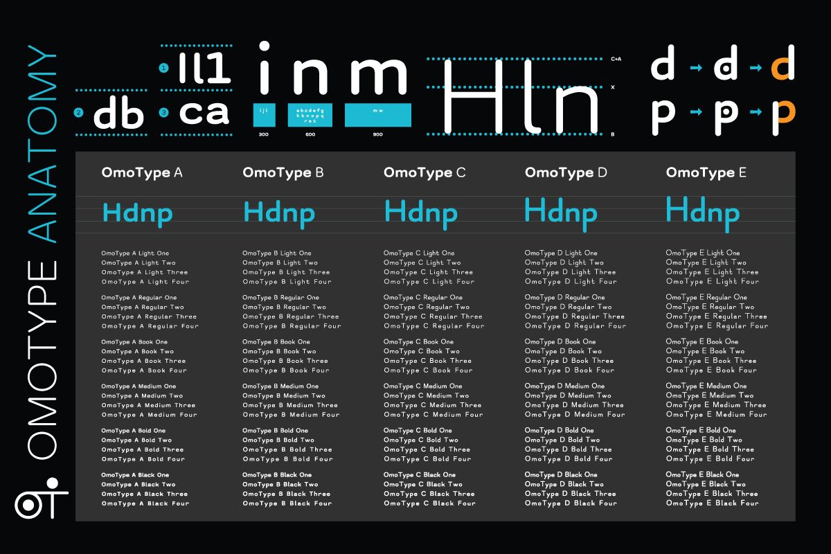 OmoType Alternatives and Similar Software | AlternativeTo