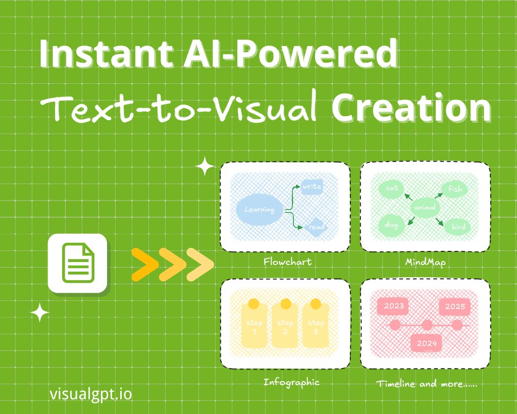 VisualGPT: Io is a free AI platform for creating professional visuals in seconds. | AlternativeTo
