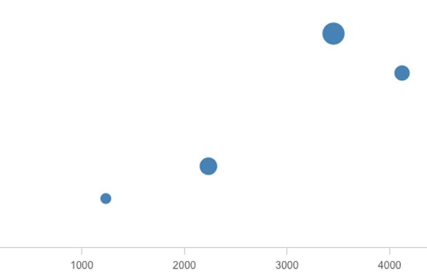 Vega Visualization Grammar Alternatives: Top 3 Charting Library Tools ...