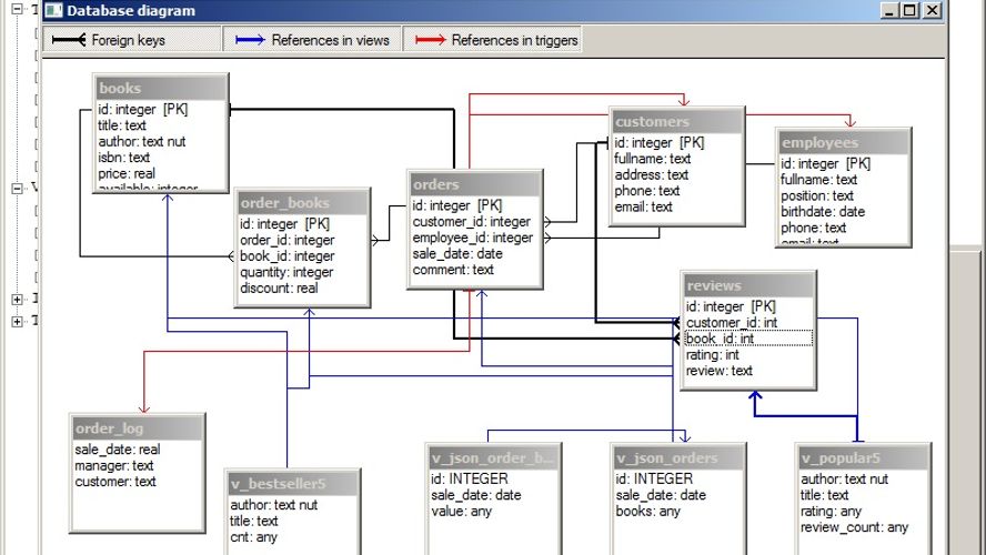 sqlite-gui: SQLite database editor for Windows. Small, simple ...