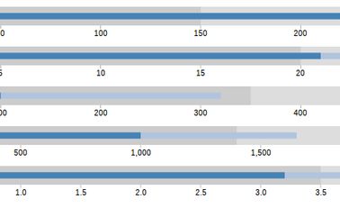Highcharts Alternatives and Similar Sites & Apps | AlternativeTo
