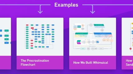 Whimsical: Collaborative visual workspace for creating flowcharts ...