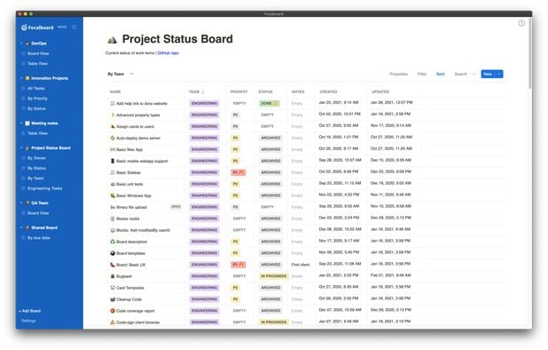 Free Microsoft Project Alternatives: 25+ Project Management Tools | AlternativeTo