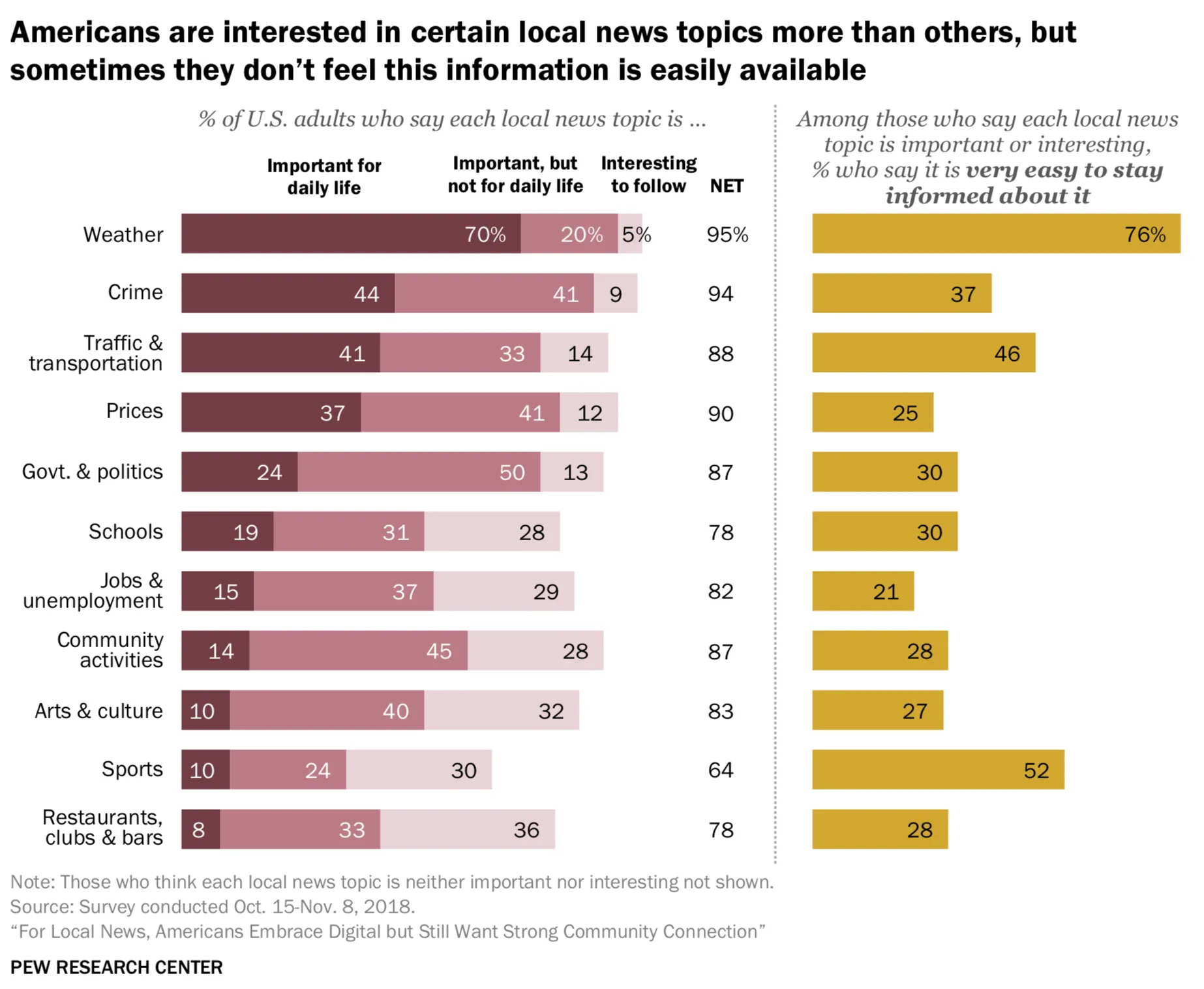 Pew Research Alternatives and Similar Sites & Apps | AlternativeTo