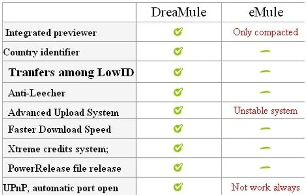 iMesh Alternatives and Similar Software | AlternativeTo