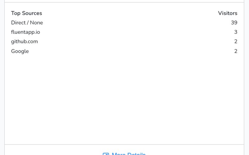 umami Alternatives: 25+ Web Analytics Services & Similar Apps ...