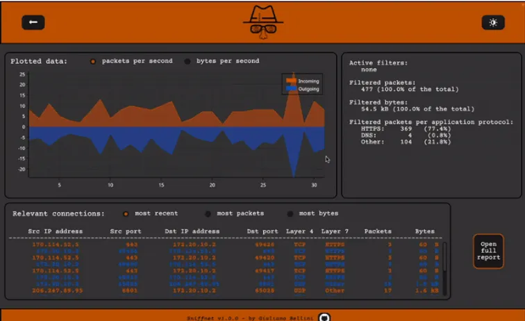 12 Great NetSpeedMonitor Alternatives: Top Network Monitors in 2022 ...