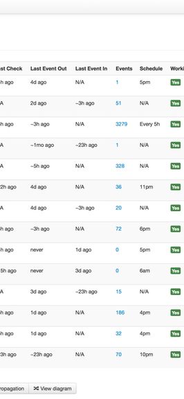 10 Best IFTTT Alternatives: Top Workflow & Task Automation Apps in 2024 ...