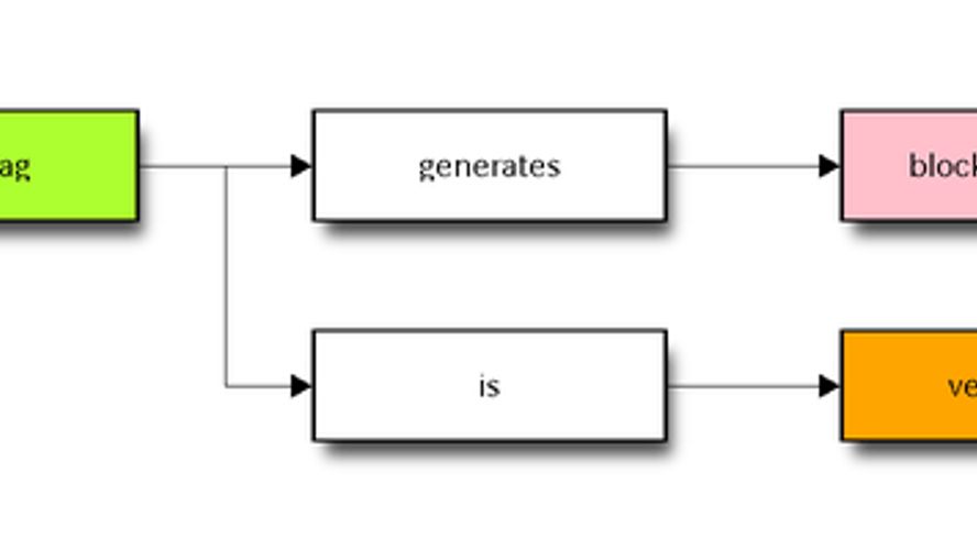 KeyLines Graph Visualization Toolkit Alternatives and Similar Apps ...