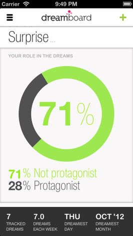 Dreamboard.com: Dreamboard is a digital dream journal app | AlternativeTo