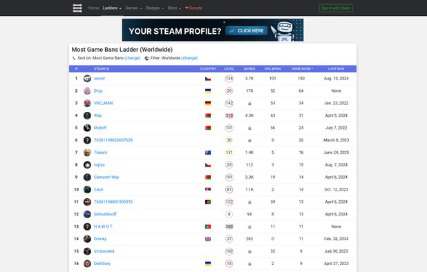 Steam Ladder: Leaderboard and ranking website | AlternativeTo