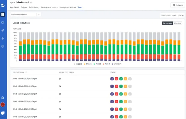 Devtron: The DevOps Accelerator: An open source software delivery ...