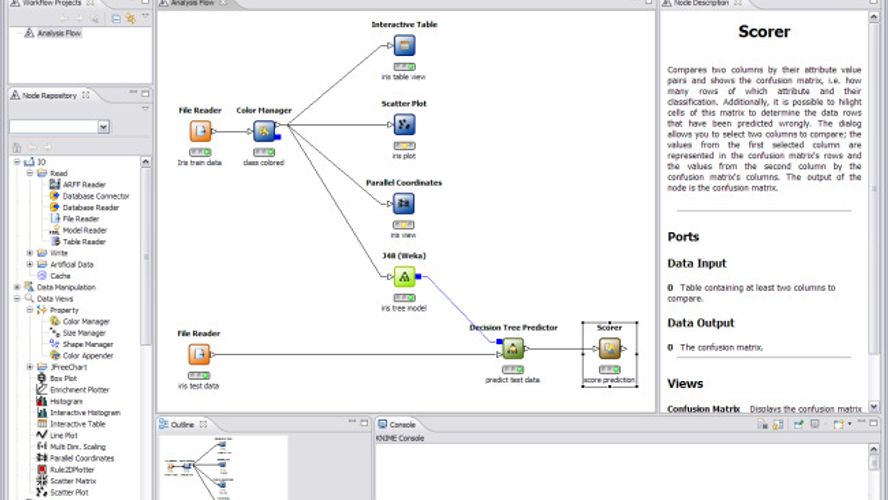 KNIME: Knime is a java open-source, cross-platform | AlternativeTo
