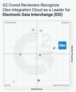 Cleo Integration Cloud: Web-based software for EDI (Electronic Data ...