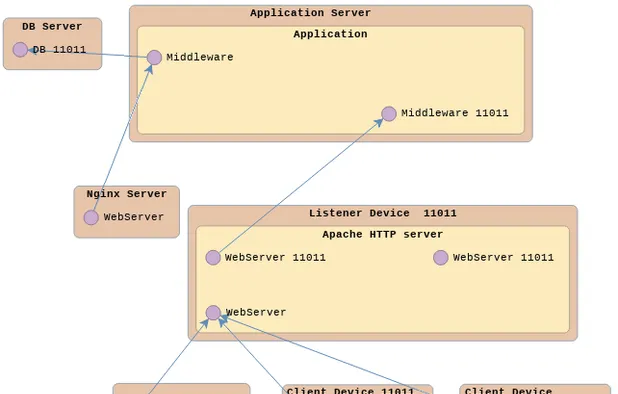 NetBox Alternatives and Similar Apps & Services | AlternativeTo
