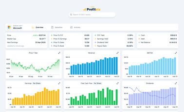 10 Great Yahoo! Finance Alternatives: Top Stock Trading Apps in 2024 ...