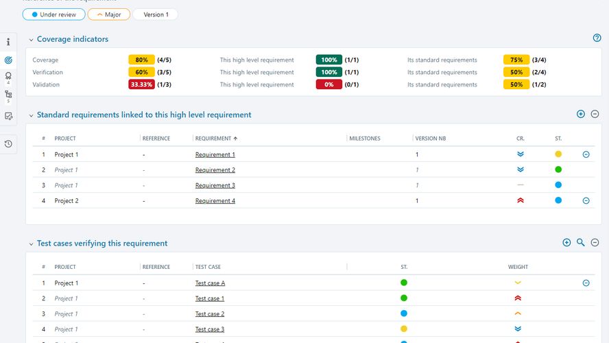 Squash Tm The Test Repository Manager Found In The Open Source Squash