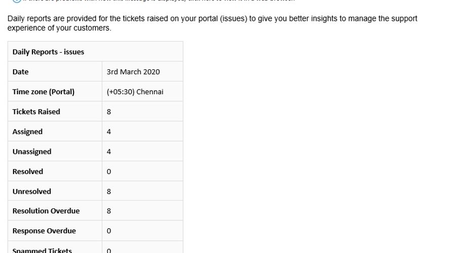 Raiseaticket: 100% free web-based helpdesk solution. | AlternativeTo