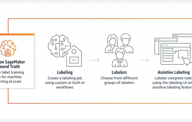 Label Studio Alternatives - Explore Similar Apps & Services | AlternativeTo