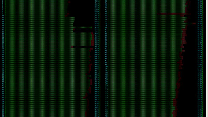 htop: An interactive process viewer for Unix | AlternativeTo