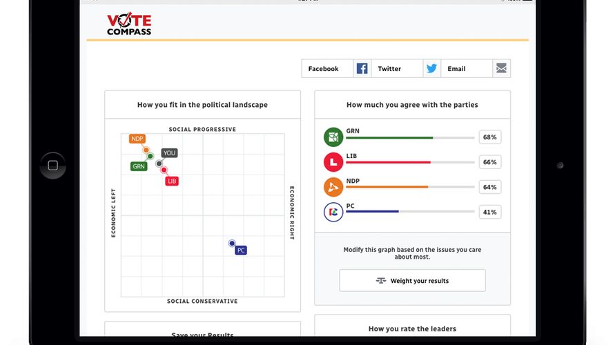 The Political Compass Alternatives and Similar Sites & Apps | AlternativeTo