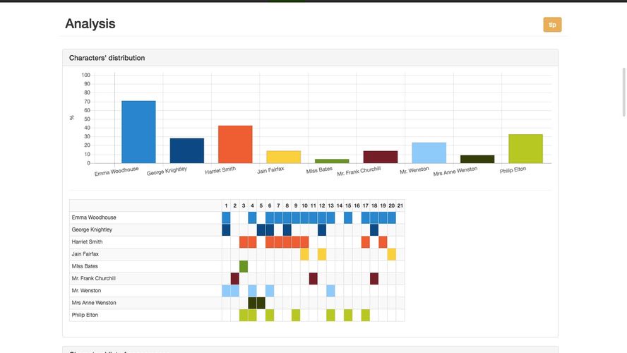 bibisco: Novel writing software | AlternativeTo