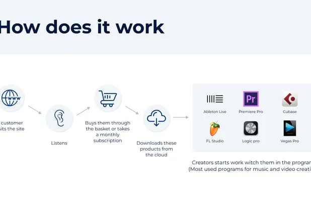 Splice Alternatives - Explore Similar Sites & Apps | AlternativeTo