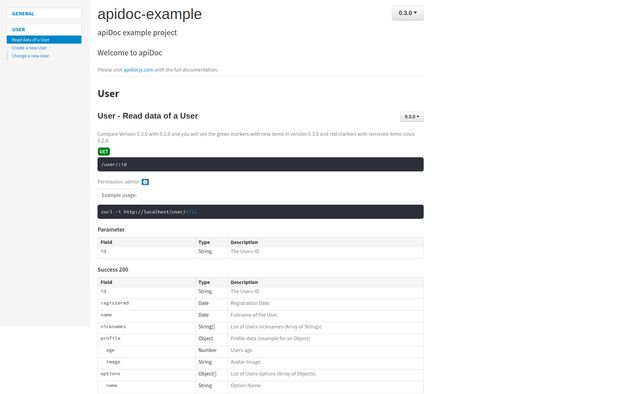 spring-restdocs Alternatives: Top 3 Documentation Generators & Similar ...