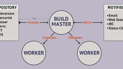 Free Octopus Deploy Alternatives | AlternativeTo