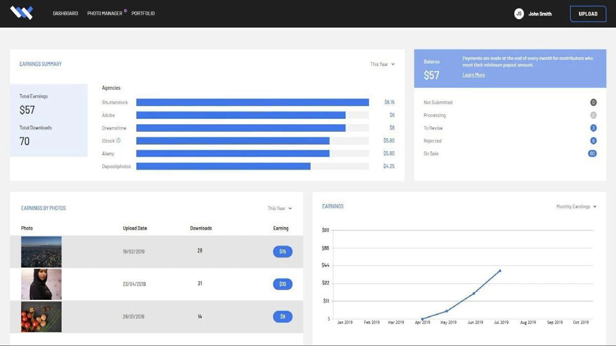 Wirestock Alternatives: Top 2 Stock Photo Services & Similar Websites ...