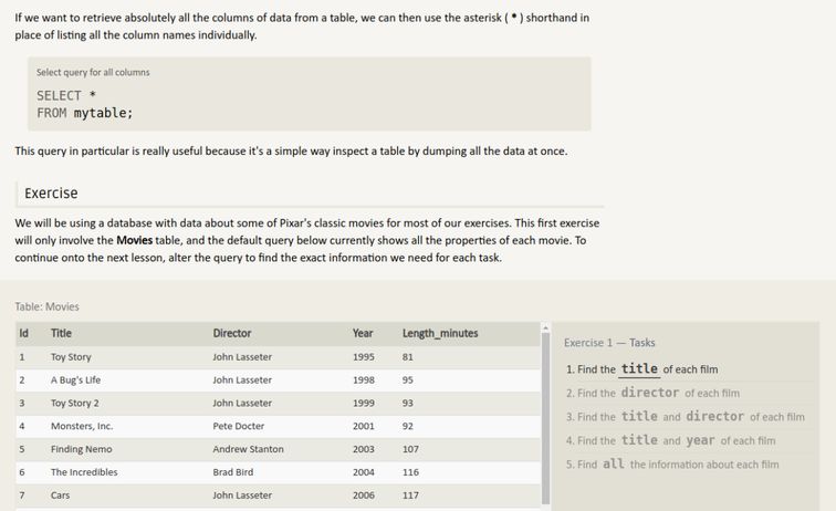 Interactive PostgreSQL SQL Tutorial Alternatives and Similar Sites ... Interactive PostgreSQL SQL Tutorial Alternatives and Similar Sites ...