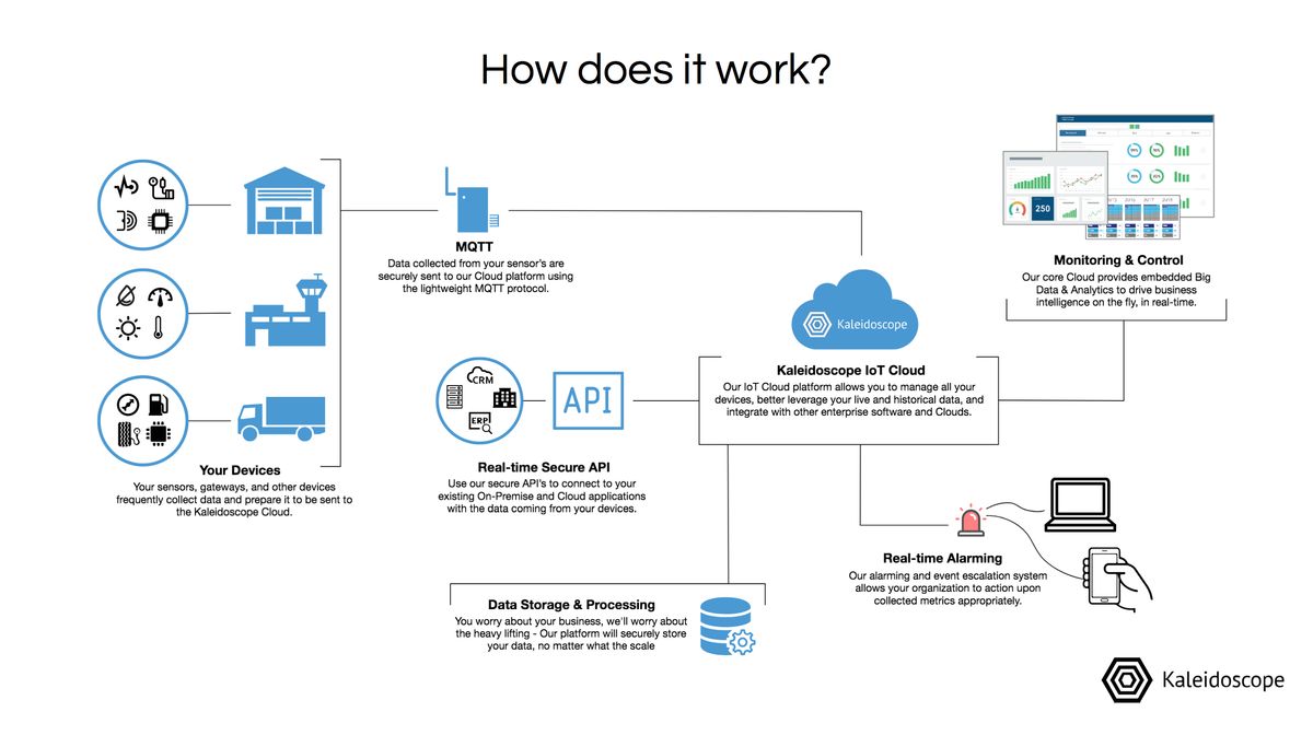 Kaleidoscope IoT Alternatives and Similar Apps / Services | AlternativeTo