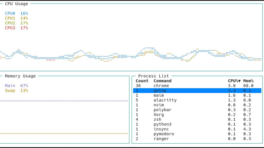 Bottom Alternatives: Top 10 Process Monitoring Tools | AlternativeTo