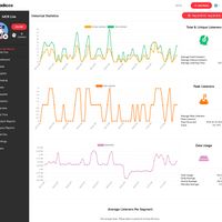Radio.co: App Reviews, Features, Pricing & Download | AlternativeTo