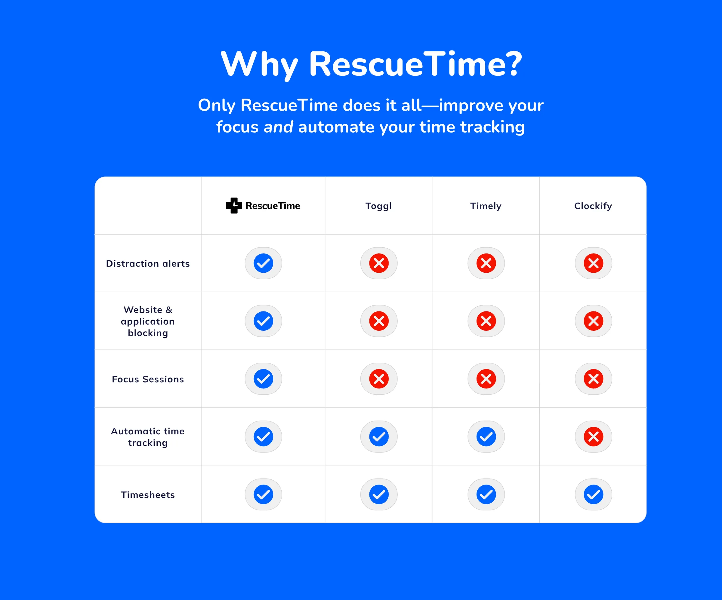RescueTime: Tracks computer activity for better focus | AlternativeTo