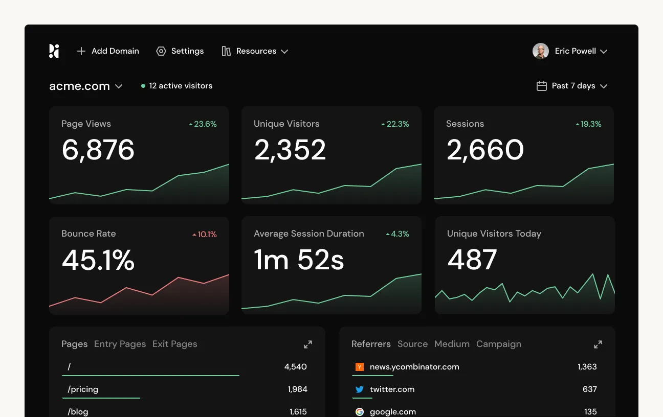 Pirsch Analytics Alternatives: Top 12 Web Analytics Services & Similar Apps | AlternativeTo