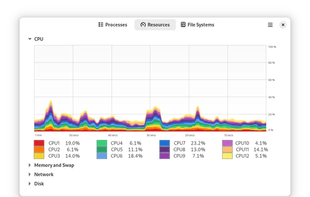 12 Great Process Hacker Alternatives: Top Process Monitoring Tools in ...