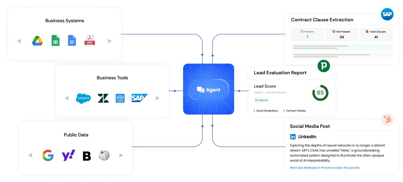 ZBrain: Comprehensive AI platform for readiness assessment, opportunity ...