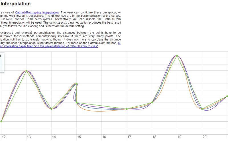 Timeline JS Alternatives and Similar Sites & Apps | AlternativeTo