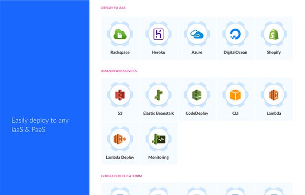 Free Octopus Deploy Alternatives | AlternativeTo