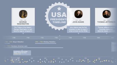 ChronoFlo Timeline: App Reviews, Features, Pricing & Download ...
