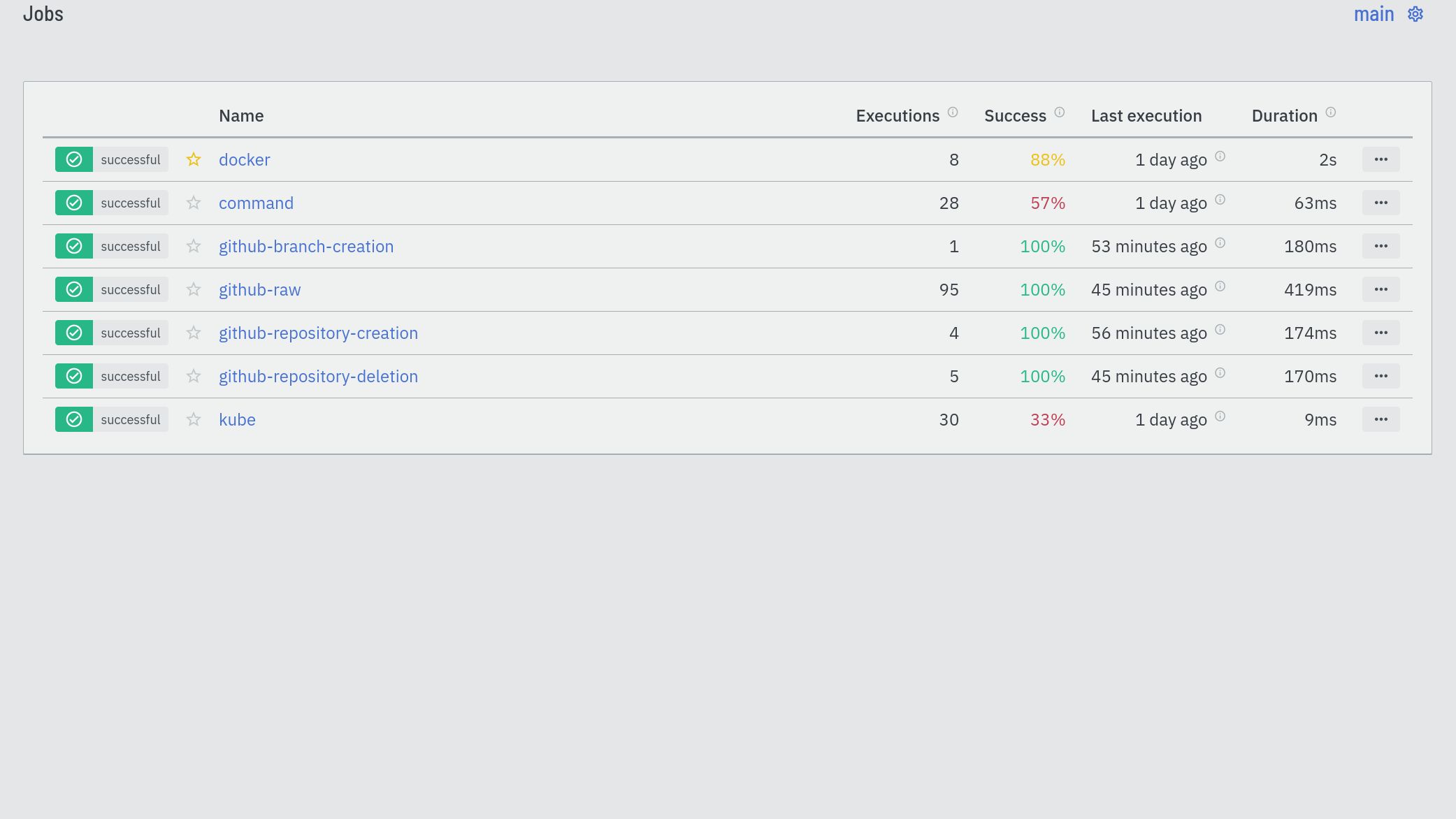 Eventline Alternatives: Top 7 CI/CD Systems & Similar Apps | AlternativeTo