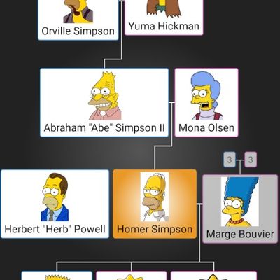 Olsen Family Tree